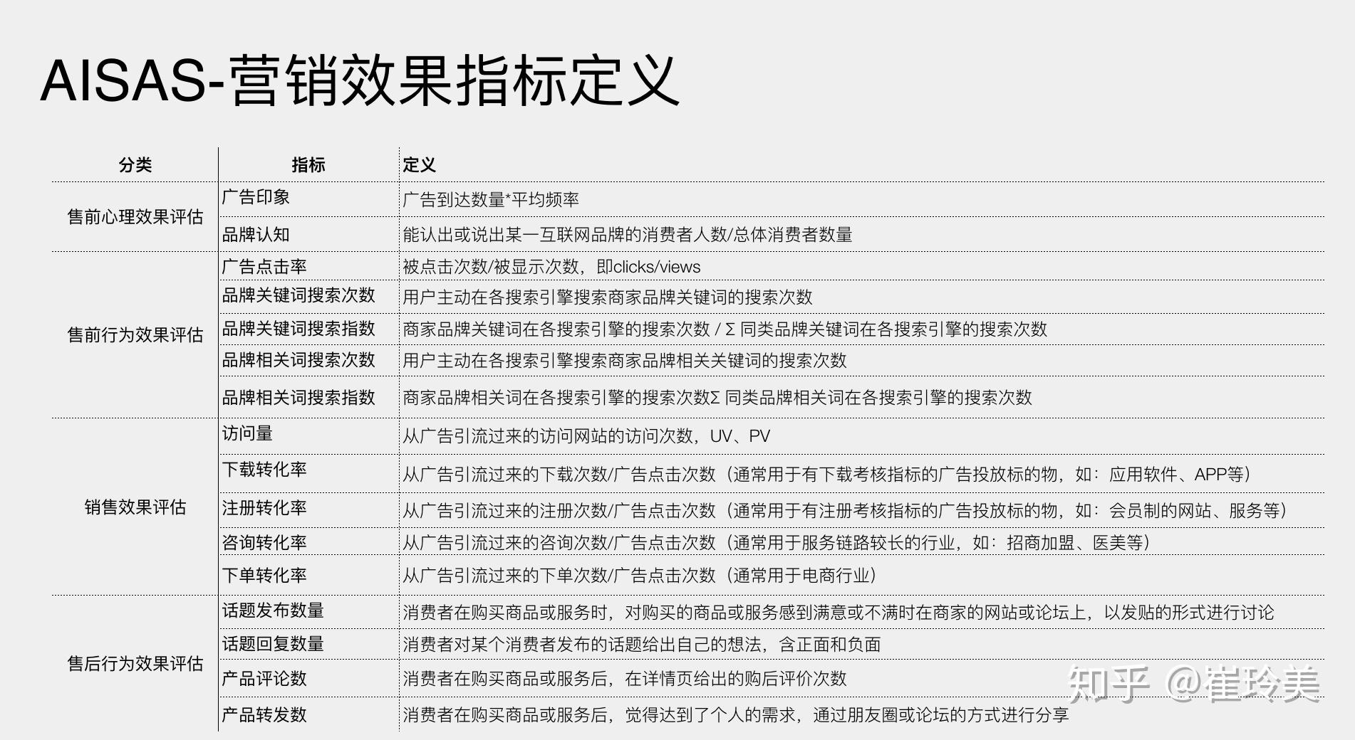 一文讲透用户消费行为模型（AIDMA、AISAS、SIPS、SICAS、ISMAS） - 知乎