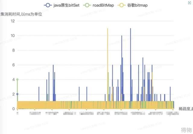 巧用RoaringBitMap处理海量数据内存diff问题 - 知乎
