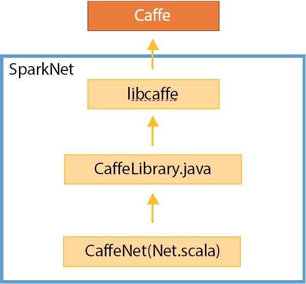 Spark与深度学习框架——H2O、deeplearning4j、SparkNet - 知乎