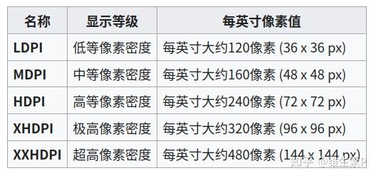 【维P科普】PPI 像素密度是什么？它与分辨率和屏幕大小的关系是什么？ - 知乎