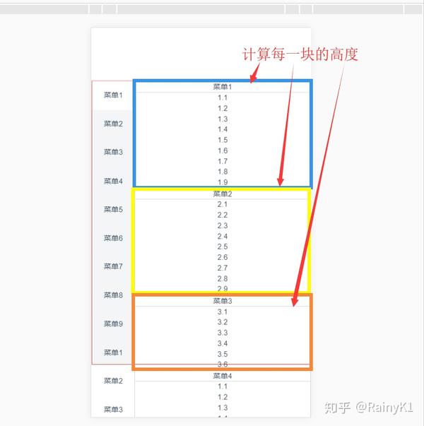 Vue实现左右菜单联动实现 知乎 