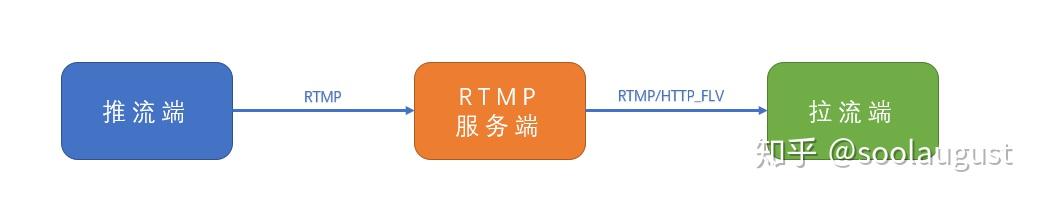 RTMP延迟优化之路 - 知乎