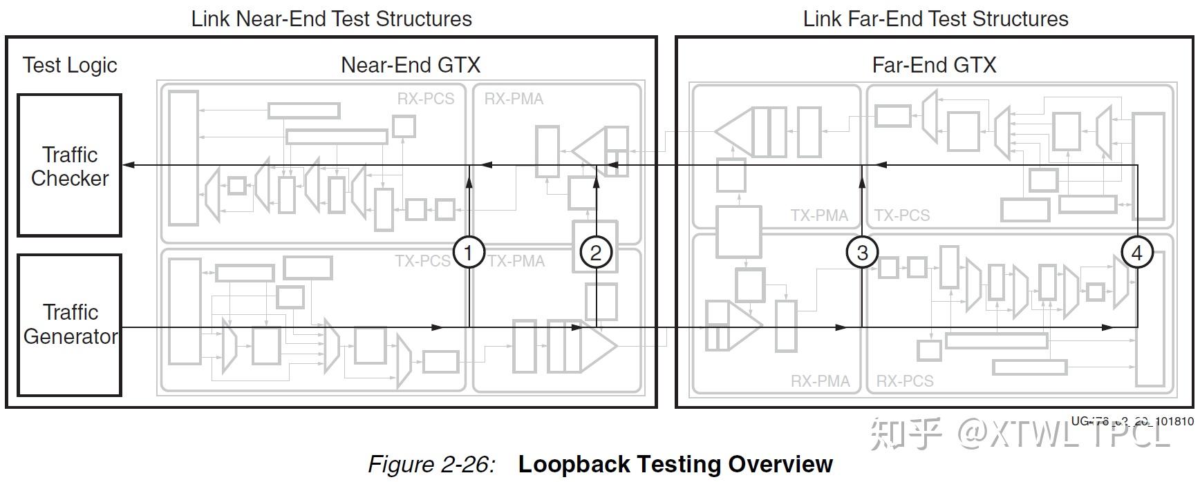 Xilinx 7系列FPGA 高速收发器GTX/GTH的一些基本概念 - 知乎