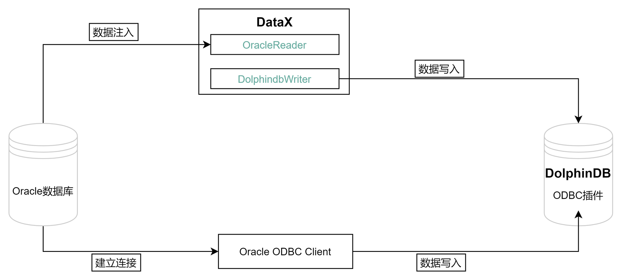 一文详解如何从 Oracle 迁移数据到 DolphinDB - 知乎
