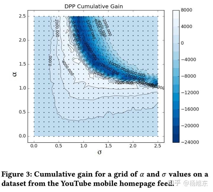 推荐系统中的重排算法 - 知乎