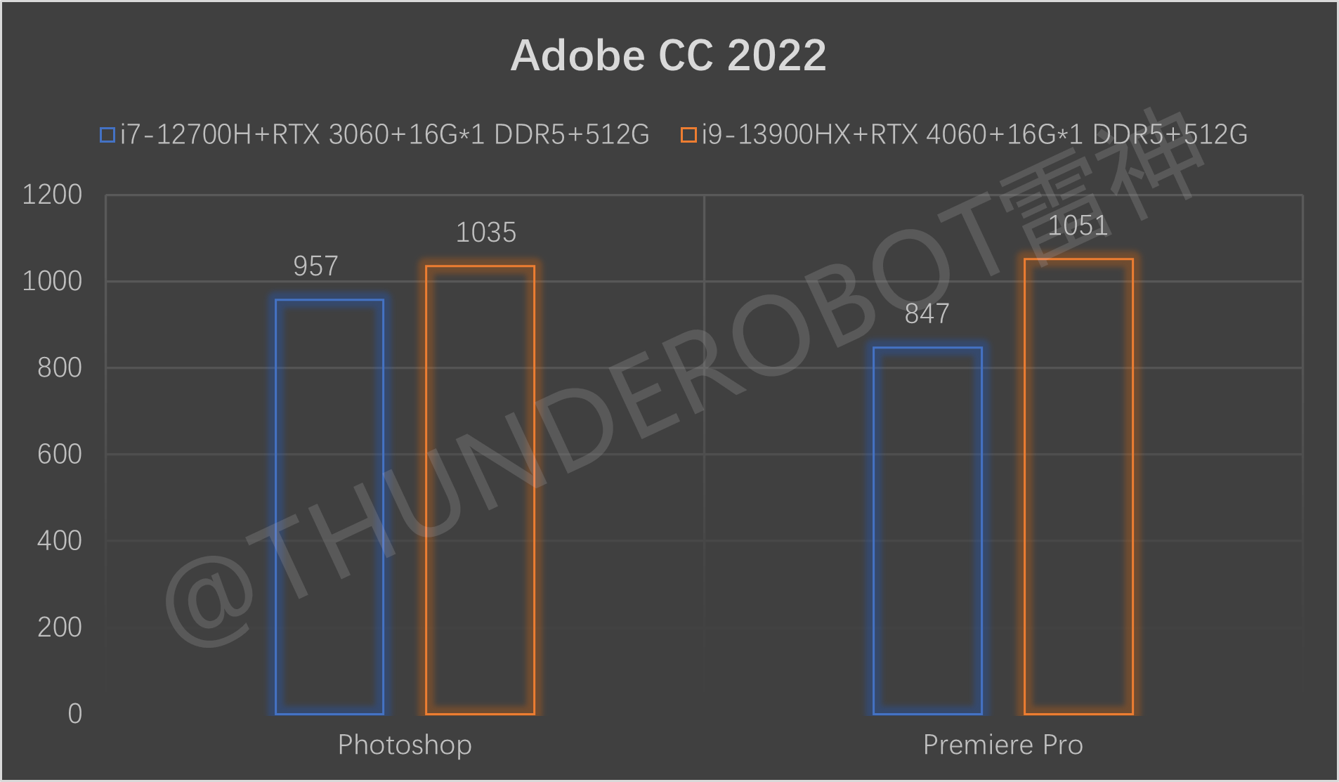 高贵不贵！RTX 4060版雷神ZERO 2023深度评测 - 知乎