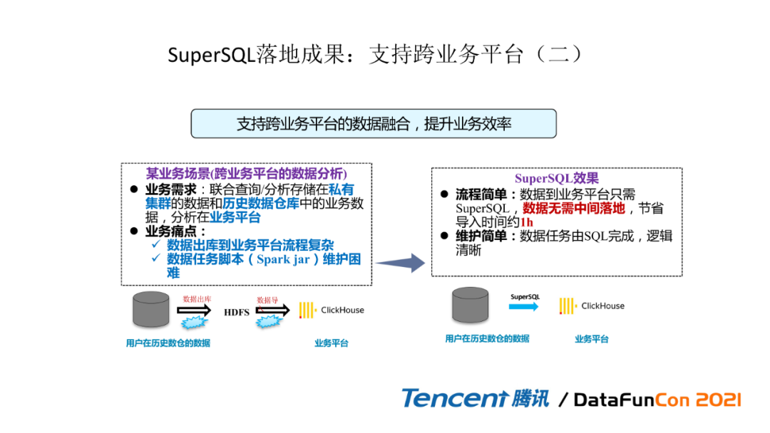 陈奕安：腾讯天穹SuperSQL联邦融合计算引擎揭秘 - 知乎