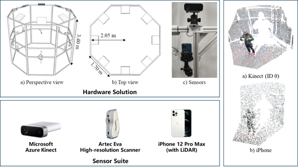 ECCV 2022 Oral | HuMMan：多样化感知与建模的多模态4D人体数据集 - 知乎