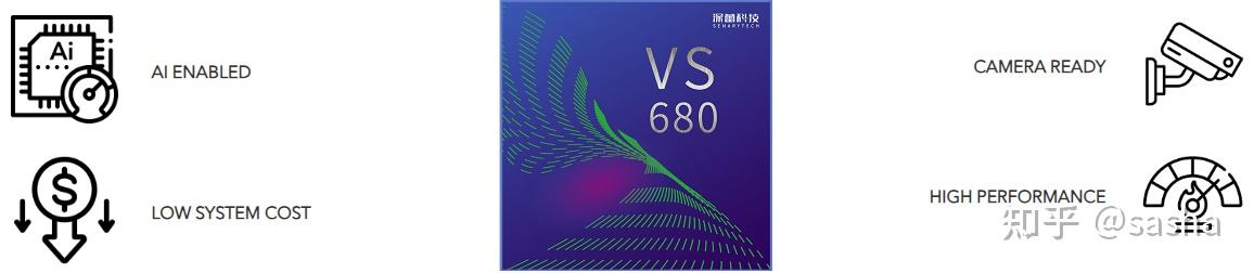 深蕾半导体VS680芯片产品简介 - 知乎