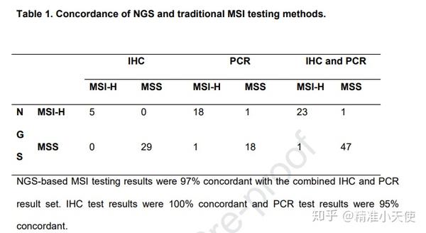 15-MSI-H-大规模泛癌种中MSI-H的研究 - 知乎