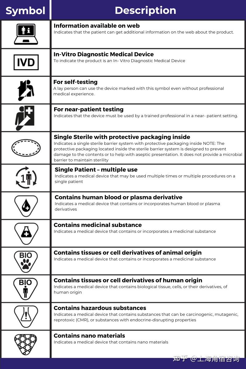 欧盟EU-IVDR标签要求详细解读-避免贴错标签！ - 知乎