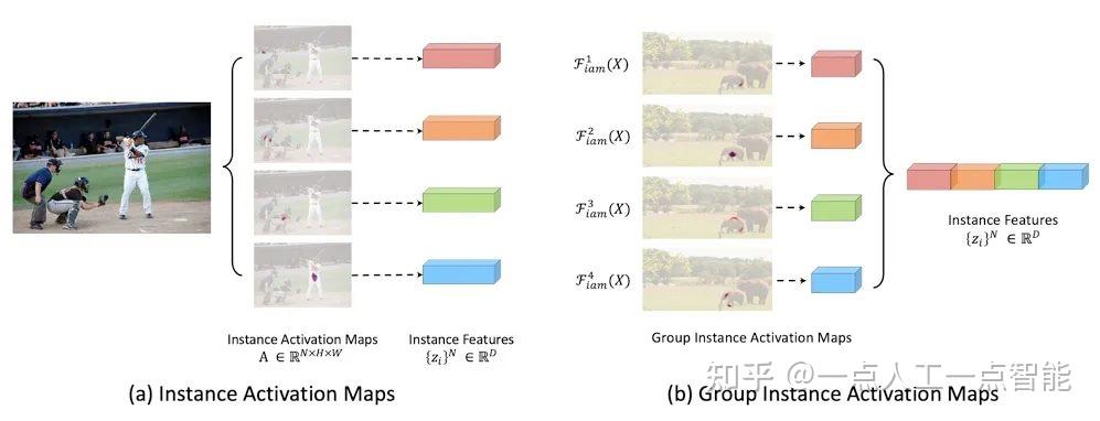 CVPR 2022 | SparseInst: 基于稀疏实例激活图的实时实例分割框架 - 知乎
