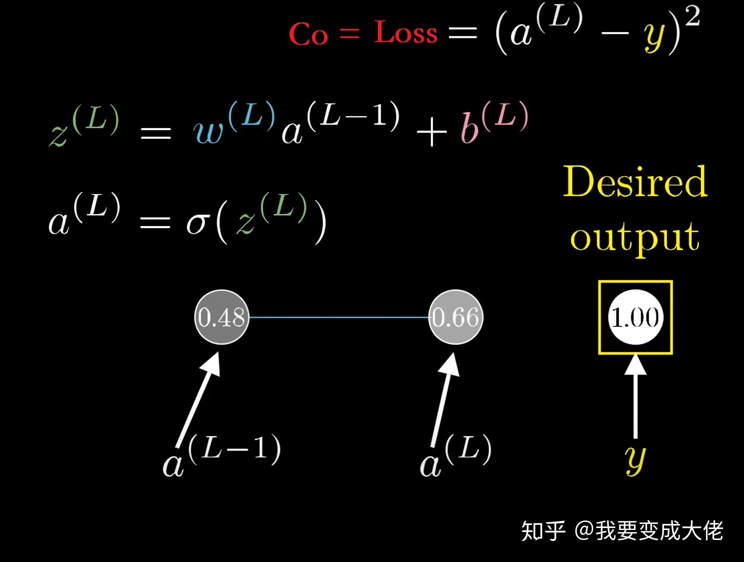 DNN介绍及公式推导 - 知乎