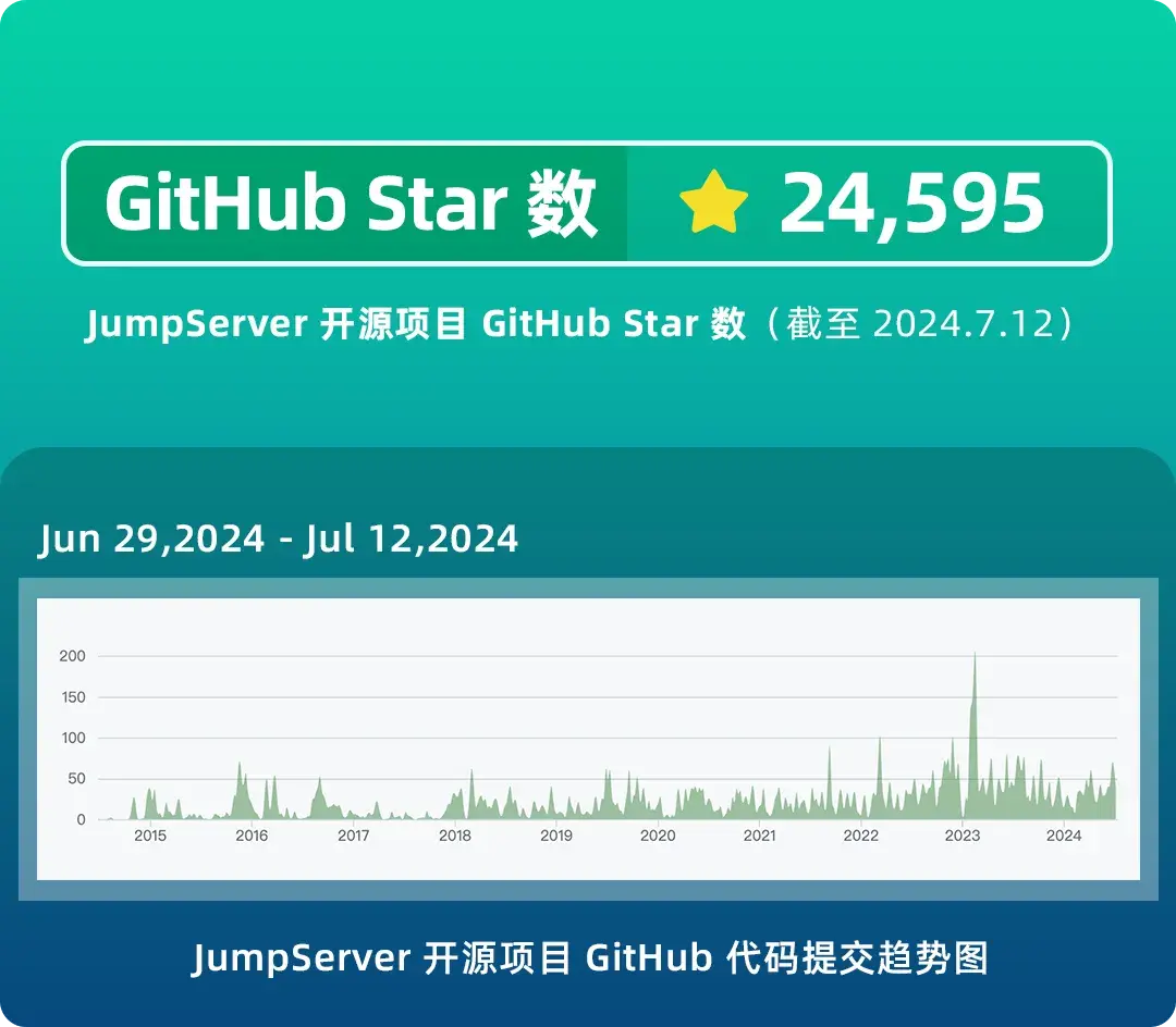 十年笃行，拥抱世界，JumpServer开源堡垒机v4.0正式发布 - 知乎