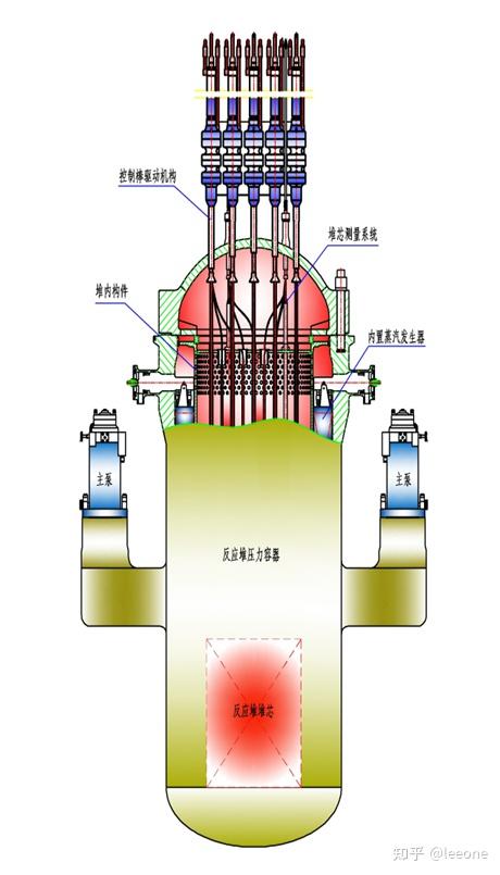 浅谈ACP100反应堆，看能否和003航母对上 - 知乎