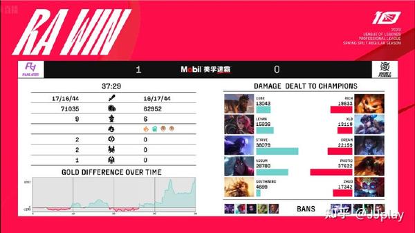 JJPLAY电竞报：LPL年后回归首日对战，NIP中单送麻了成九转鳄鱼 - 知乎