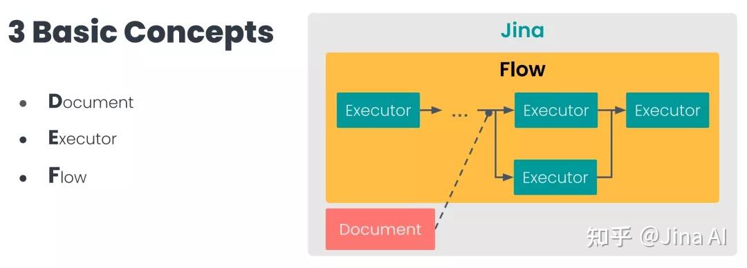 一文读懂神经搜索、Jina 及 Finetuner - 知乎