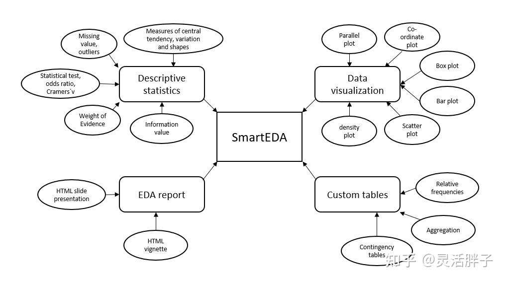 探索性数据分析的双面手-SmartEDA（一） - 知乎