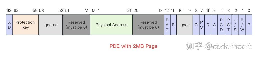 Linux Kernel：内存管理之分页（Paging） - 知乎
