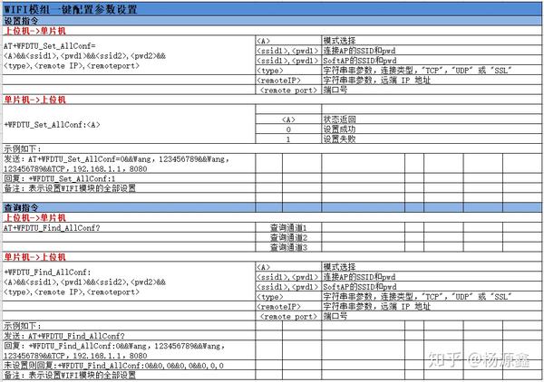 WIFI DTU产品设计与实现(基于STM32F103+QT配置上位机案例设计分享) - 知乎