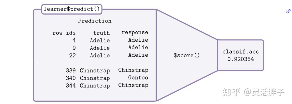 mlr3book第3章（1）_评估和基准测试 - 知乎