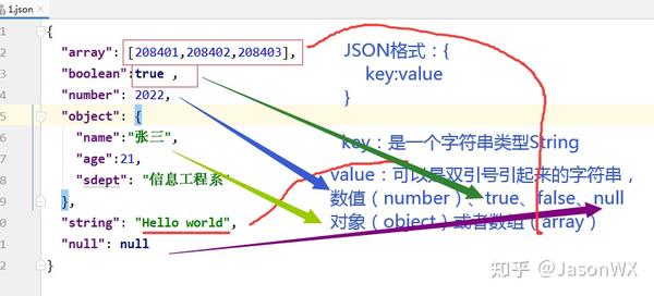 Java 中使用 Json 知乎 