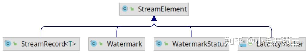 Flink最佳实践 - Watermark原理及实践问题解析 - 知乎