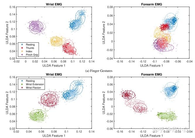 神经肌电信号（EMG）连接XR交互 - 知乎