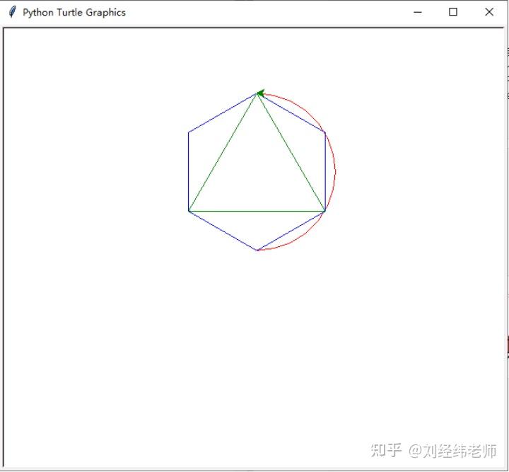 Python使用turtle绘制简单图形-绘制"圆"turtle.circle() - 知乎