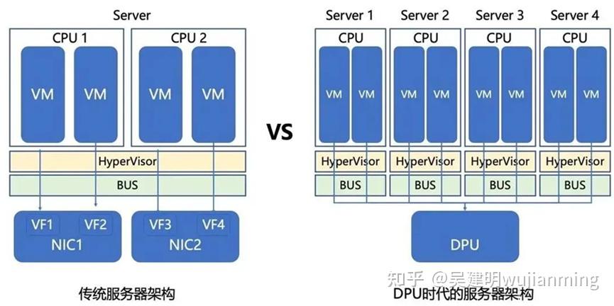 从DPU开始到RDMA到CUDA - 知乎