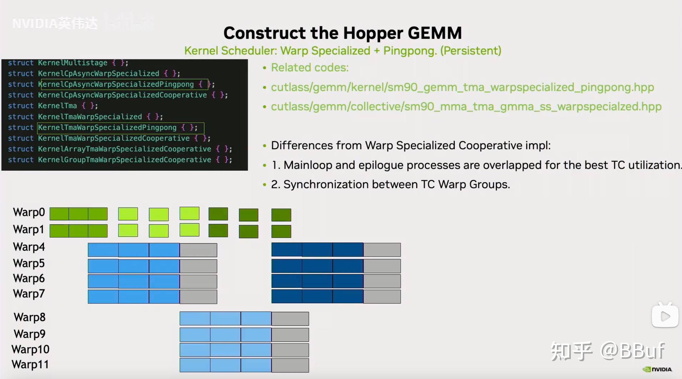 CUTLASS 2.x & CUTLASS 3.x Intro 学习笔记 - 知乎