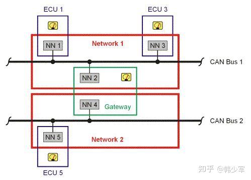 DBC文件简介 - 知乎