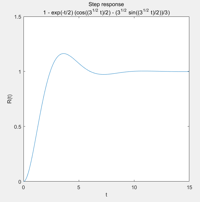 Bode Plots（伯德图） - 知乎