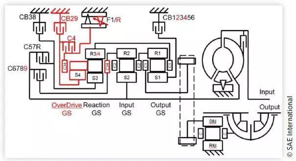 AT变速箱最新资讯及技术分析（二十六）—9AT自动变速箱对比分析（横置篇2） - 知乎