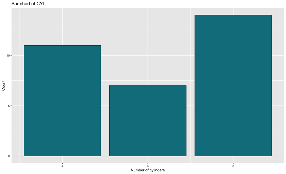 Matplotlib vs ggplot2 - 知乎