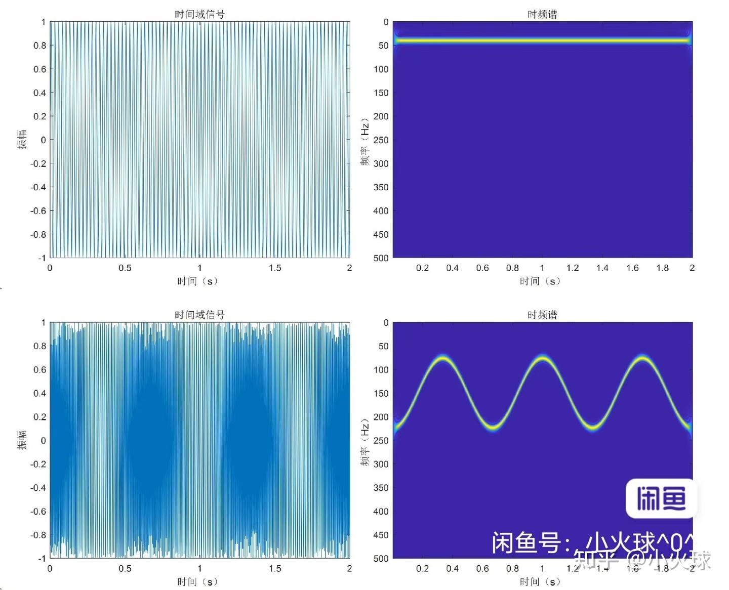 时频分析（WVD/SPWVD-维格纳/平滑伪维格纳变换）源代码及测试实例 - 知乎