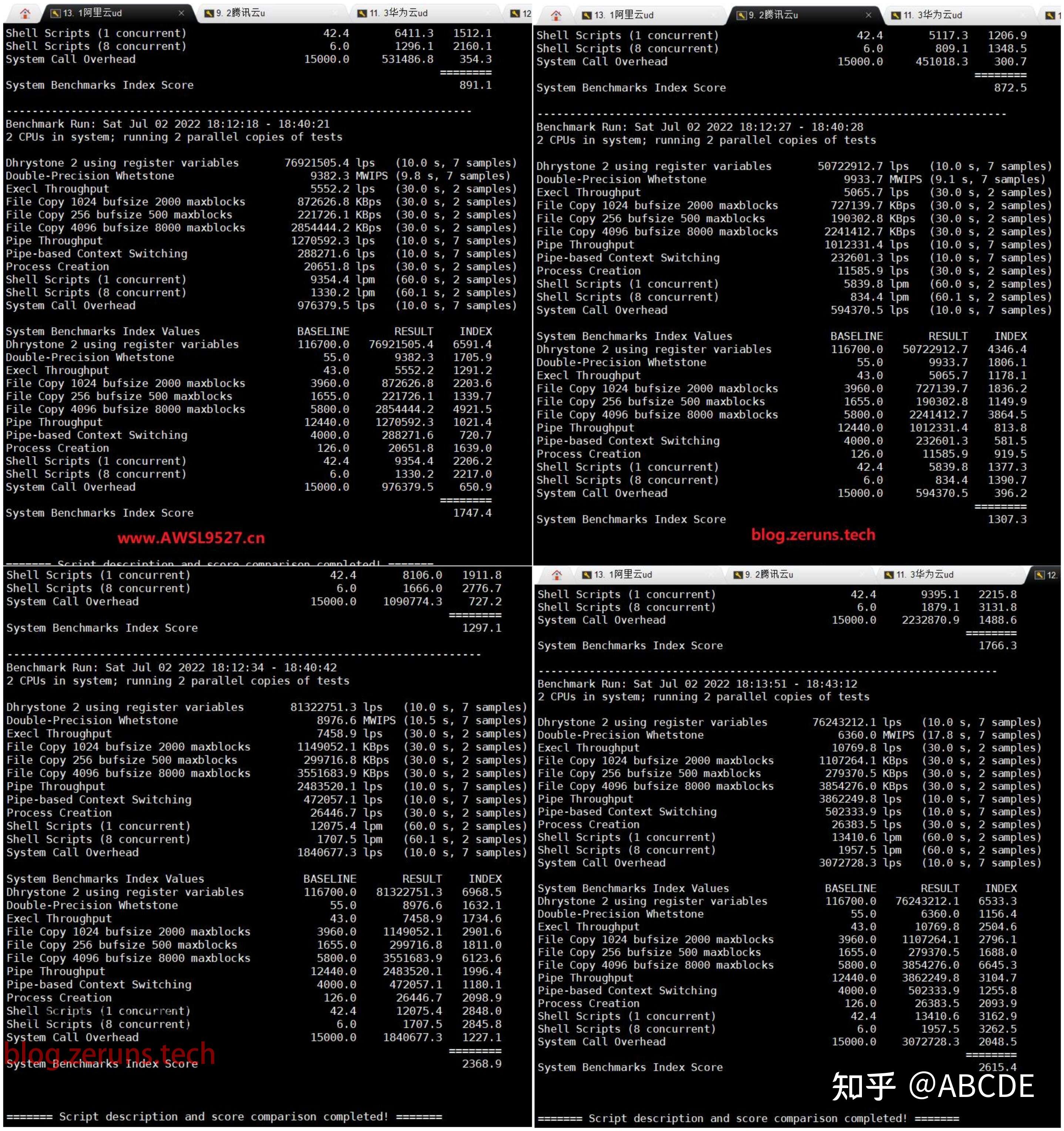 各家 轻量应用服务器 性能评测对比，阿里云、腾讯云、华为云、Ucloud - 知乎