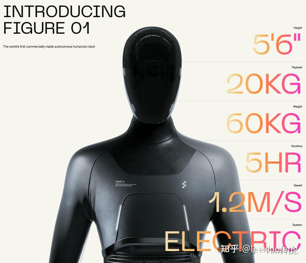 试验机 机器人 人工智能 系统 Figure机器人 - 知乎
