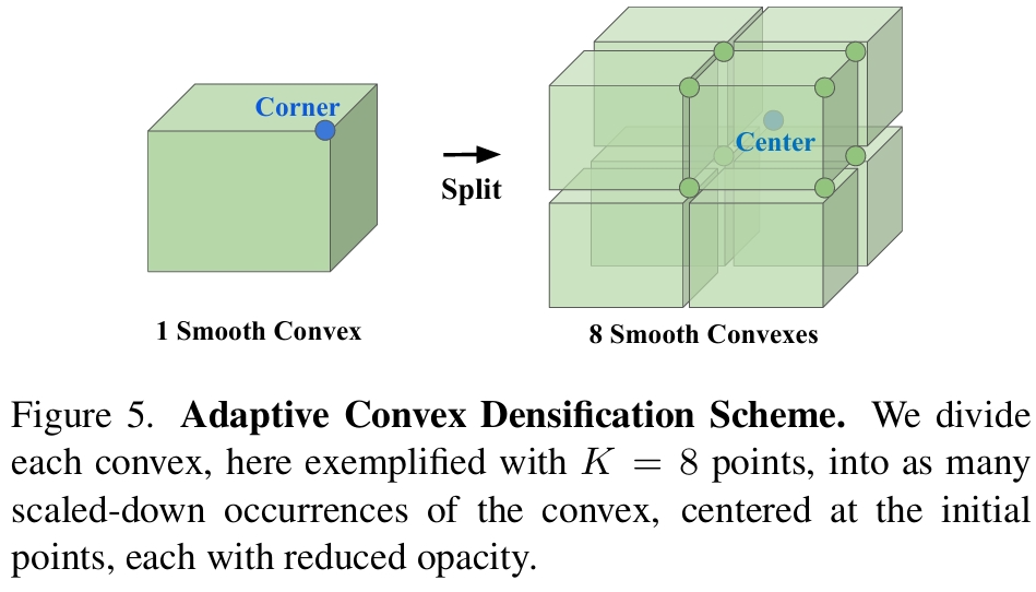 【CVPR 2025】三维凸面溅射：基于三维平滑凸面的辐射场渲染（convex-splatting） - 知乎