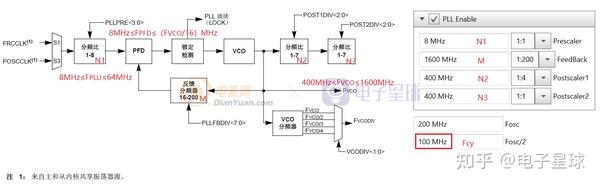 换个角度学习PWM，豁然开朗许多 - 知乎