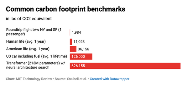 EA-HAS-Bench :首个大规模能耗感知超参数和架构搜索基准 - 知乎
