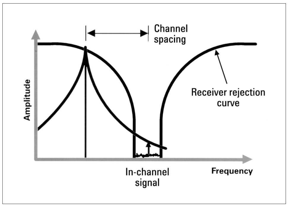 Signal Generator - Spectral Purity - 知乎