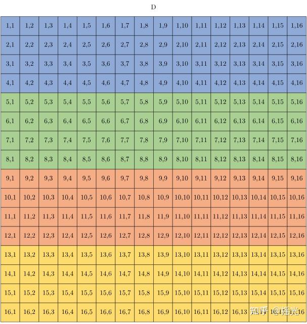 CUTLASS CUTE MMA - 知乎