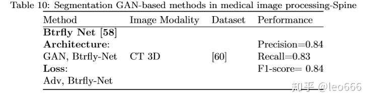 医学图像领域的GANs - 知乎
