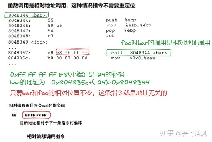 地址无关代码 -fPIC - 知乎