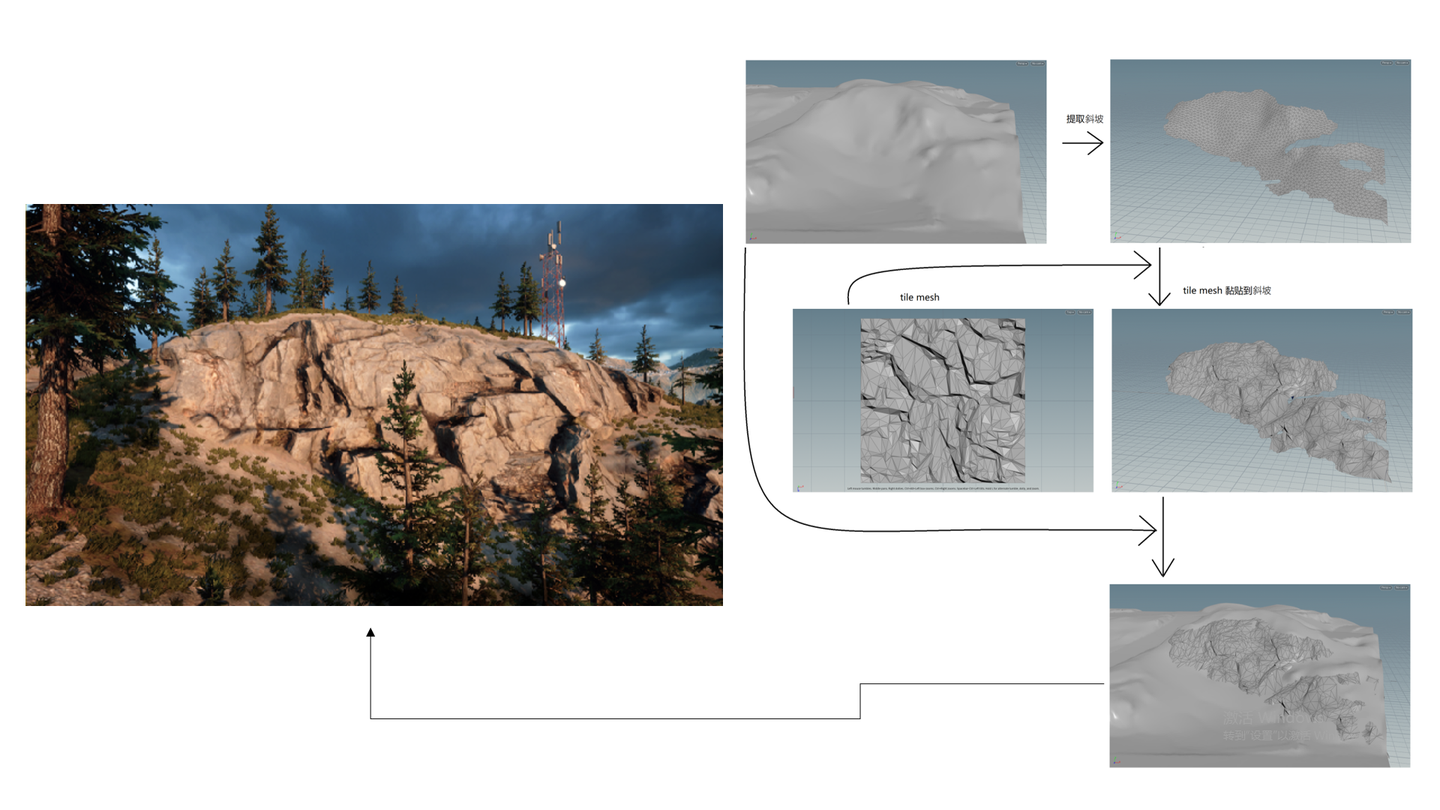 houdini cliff，悬崖生成 - 知乎