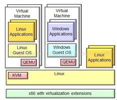 KVM 和openstack 之间的区别与联系 - 知乎