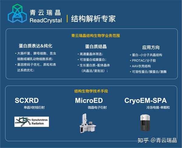 结构生物学最新技术| MicroED能为共晶结构解析带来什么？ - 知乎