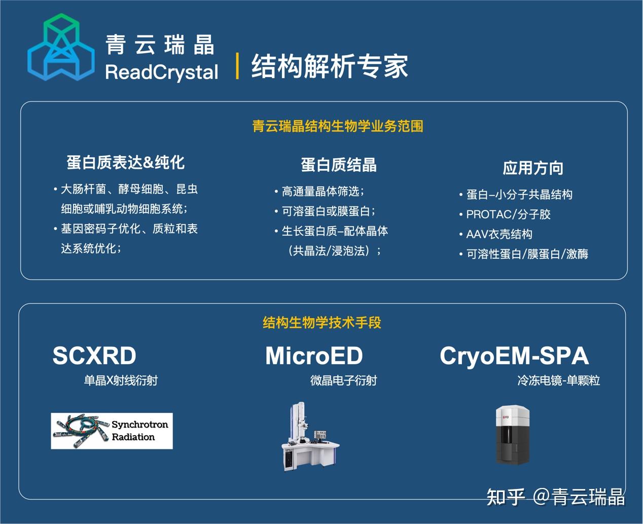 结构生物学最新技术| MicroED能为共晶结构解析带来什么？ - 知乎