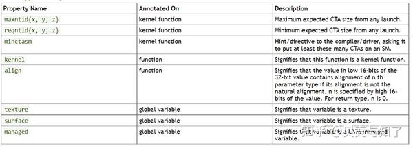 CUDA 编译与 NVVM IR 笔记 - 知乎